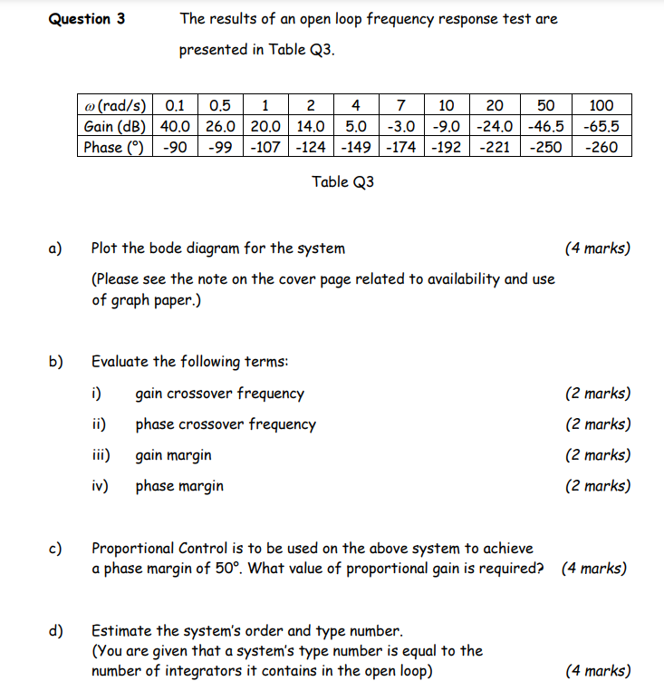 Solved Question 3 a) b) The results of an open loop | Chegg.com