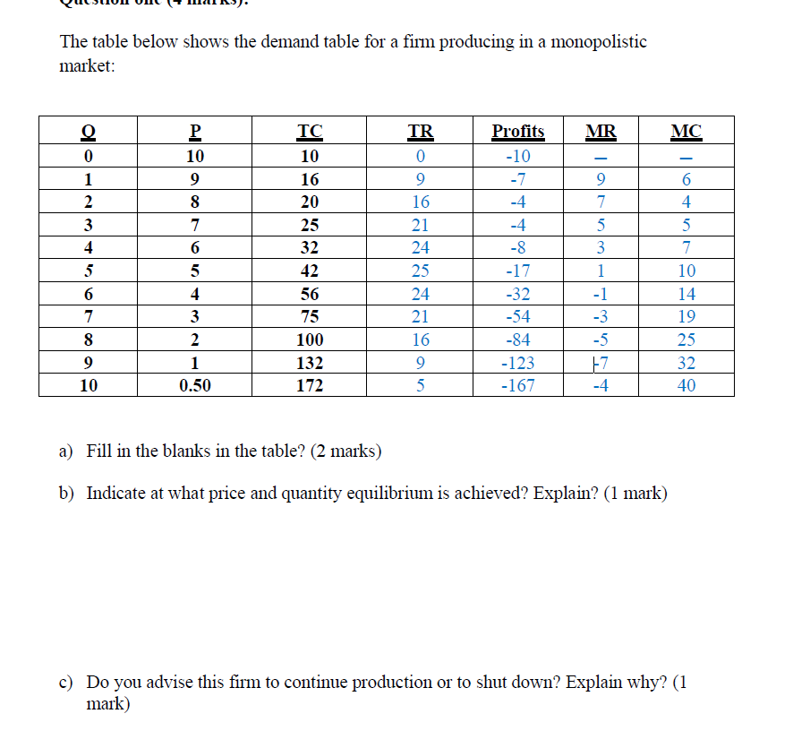 Solved The table below shows the demand table for a firm | Chegg.com