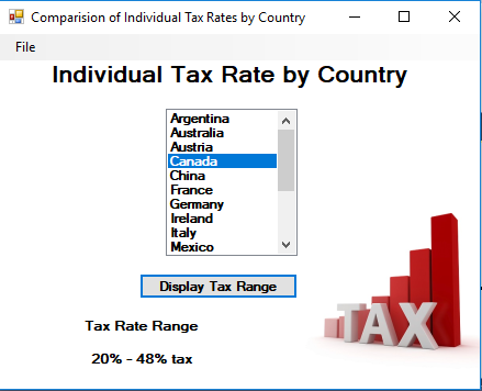 Solved Design a Windows application using Visual Basic and | Chegg.com