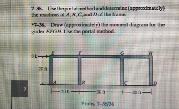 Solved 7-35. Usethe portal method anddetermine | Chegg.com