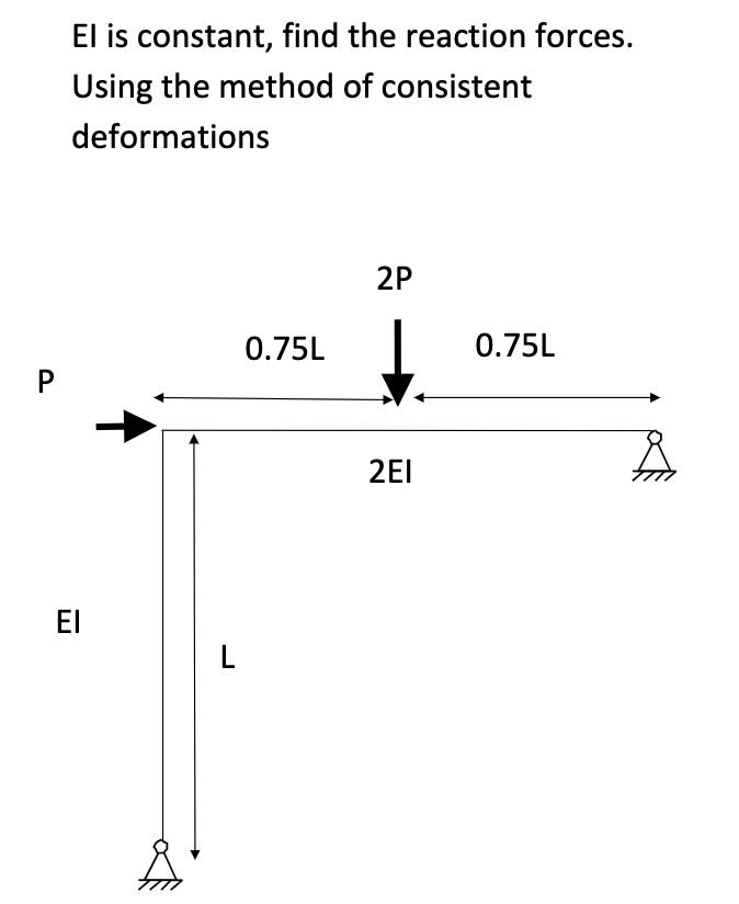 Solved EI is constant, find the reaction forces. Using the | Chegg.com