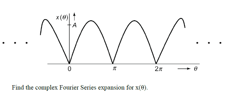 Solved x(0) 1 A Mm 0 TT 21 o Find the complex Fourier Series | Chegg.com