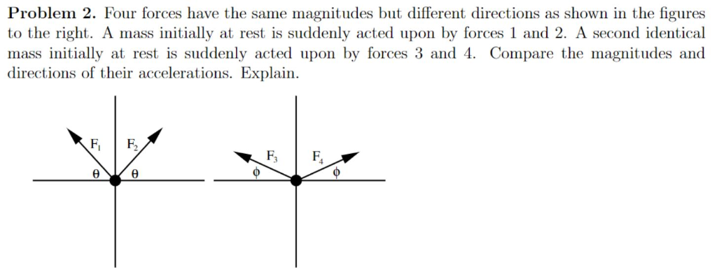 Solved Problem 2. Four forces have the same magnitudes but | Chegg.com