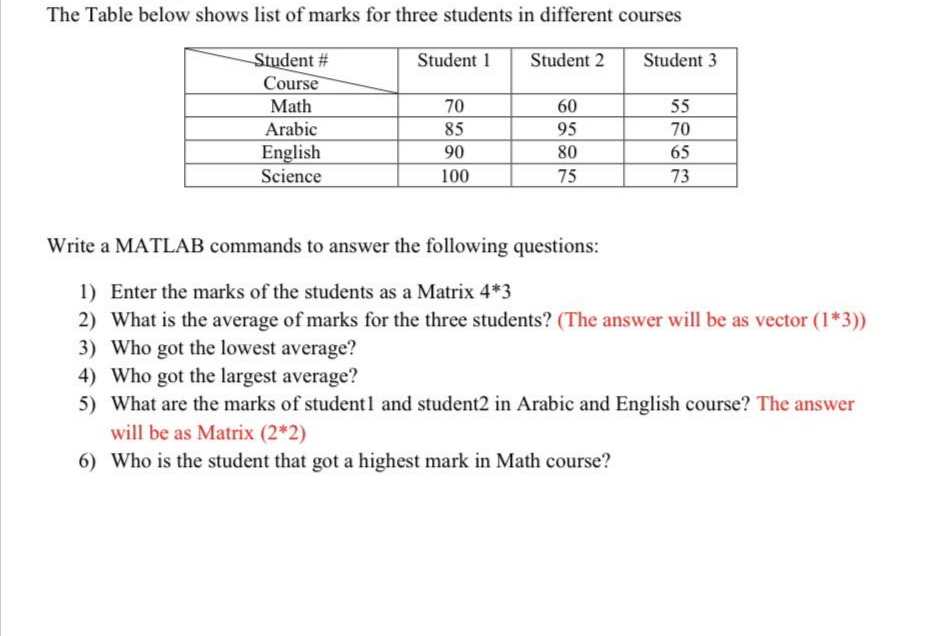 Solved The Table below shows list of marks for three | Chegg.com
