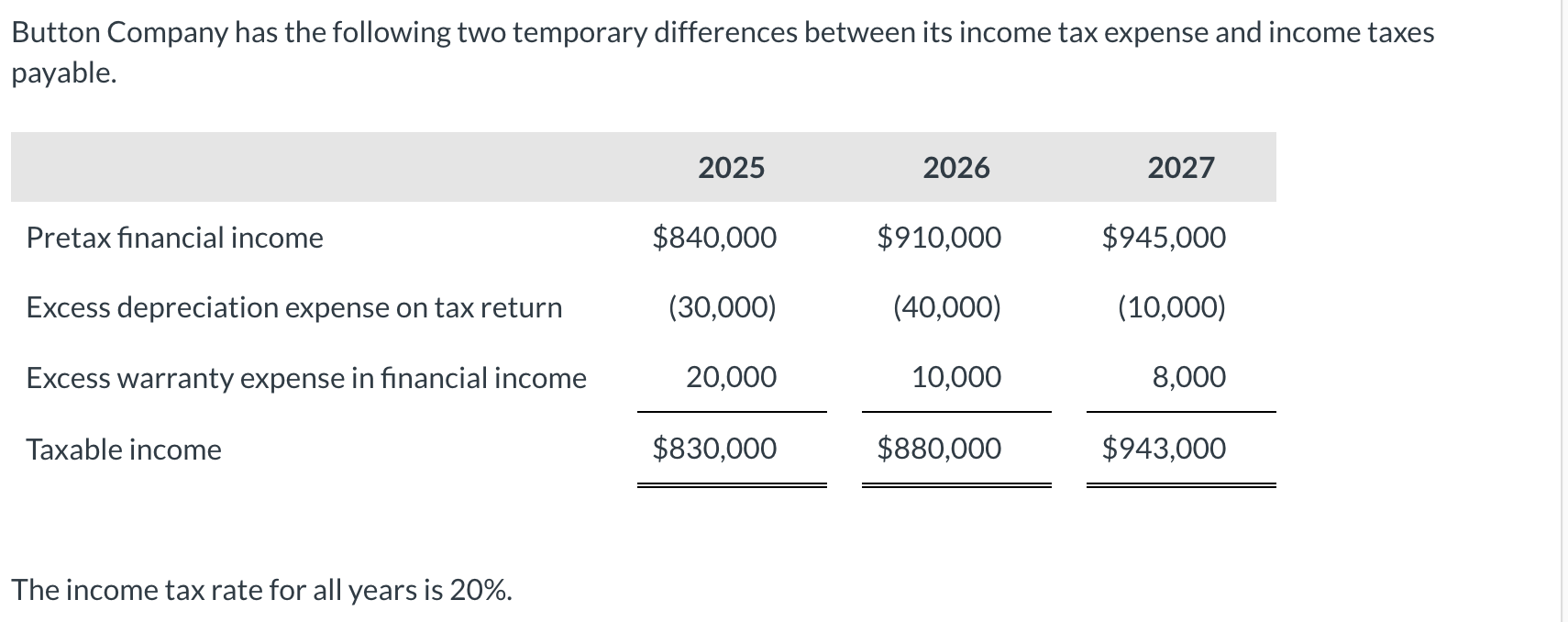 Solved Assuming there were no temporary differences prior to | Chegg.com
