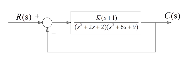 Solved for the system whose block diagram is given; a-) | Chegg.com