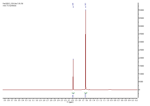Solved Include a copy of the 1H-NMR spectra for the | Chegg.com