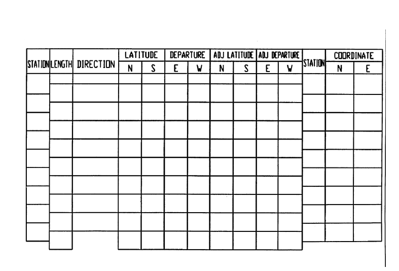 Linear Traverse Data Table for Linear Traverse | Chegg.com