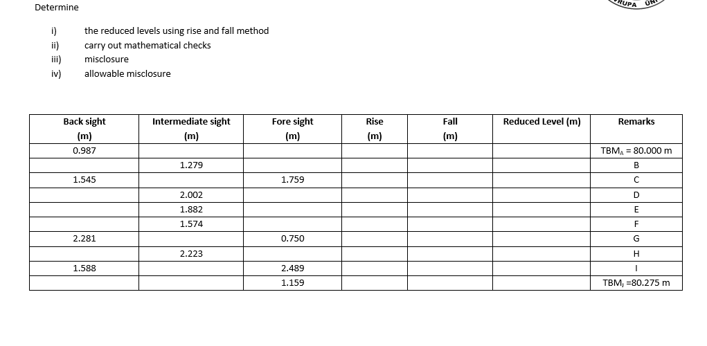 Solved Determine VRUPA UN the reduced levels using rise and | Chegg.com