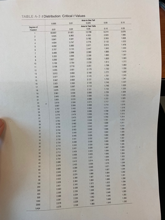 Solved Show vour work. Show symboic formulas when Gregor | Chegg.com