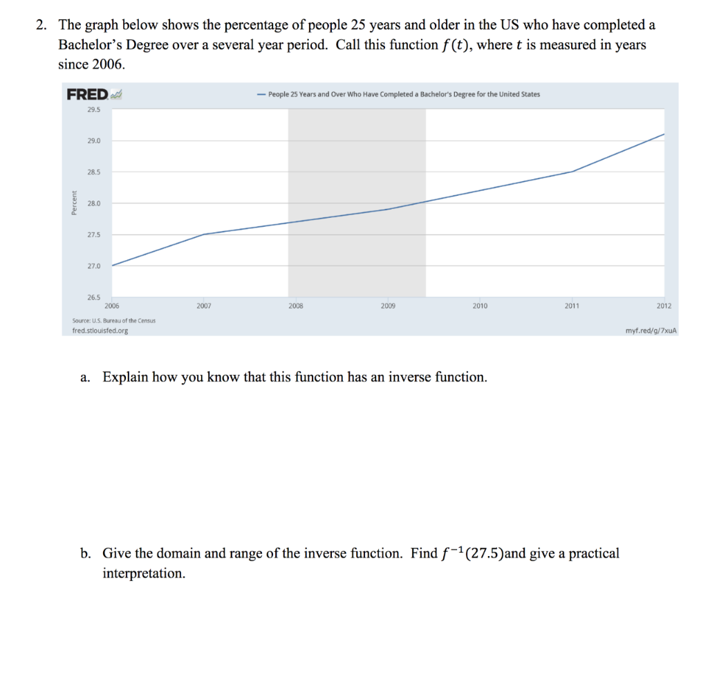 Solved 2. The graph below shows the percentage of people 25 | Chegg.com