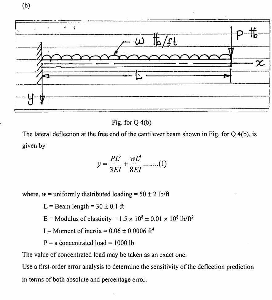 Solved Fig. for Q 4(b)The lateral deflection at ﻿the free | Chegg.com