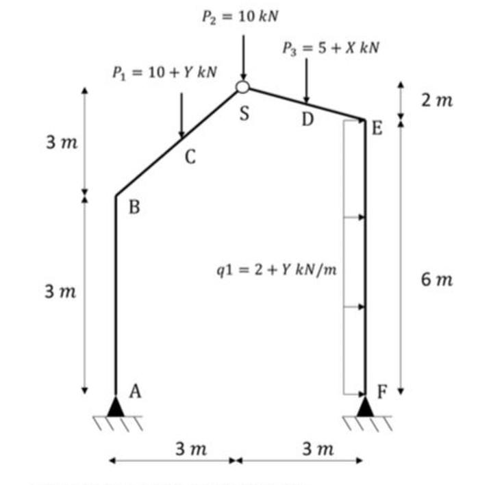 Solved Determine 1. Support Reaction 2. Shear Force, Normal | Chegg.com