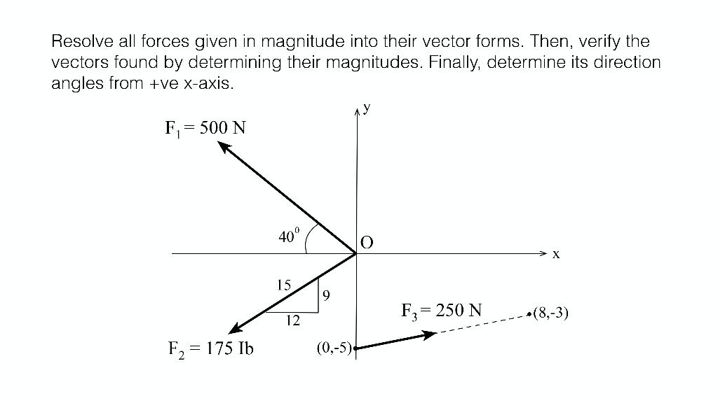 Solved Resolve all forces given in magnitude into their | Chegg.com