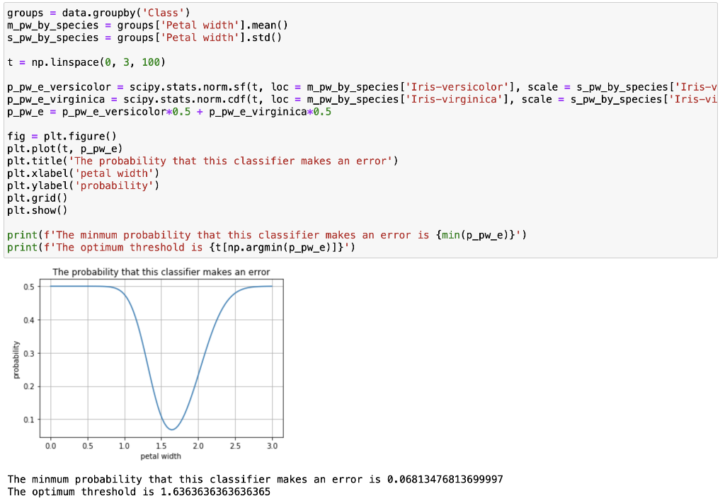 Solved We first load all the packages we need for this | Chegg.com