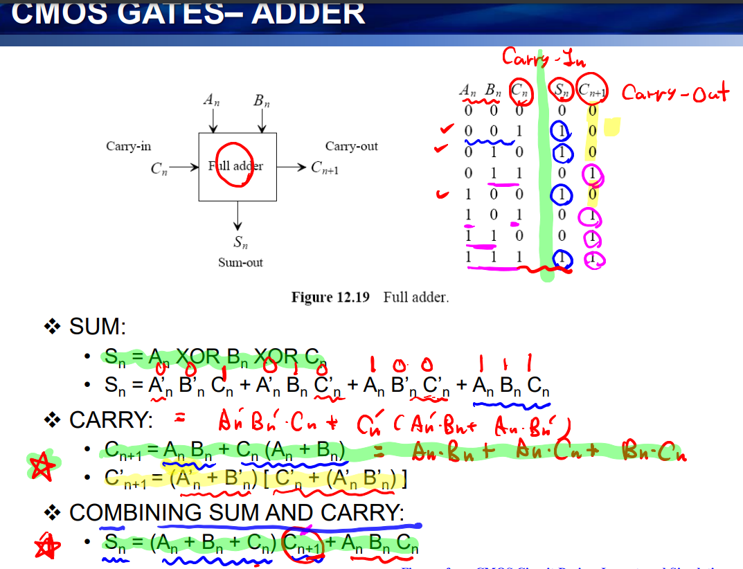Solved I am studying about CMOS circuit about adders, | Chegg.com