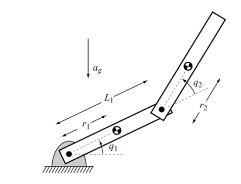 Solved Consider the 2R (two revolute joints) robot arm | Chegg.com