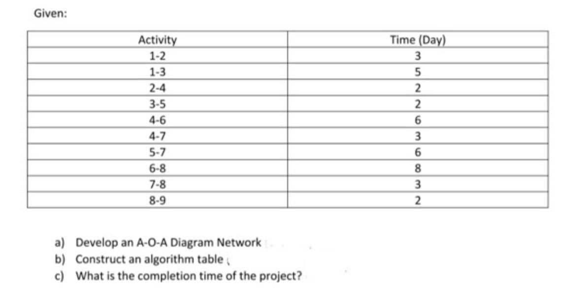 Solved Logistics InformationThis is the COMPLETE QUESTION, | Chegg.com