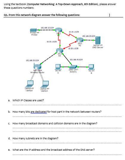 Solved Q2. A cyclic redundancy check (CRC) is | Chegg.com