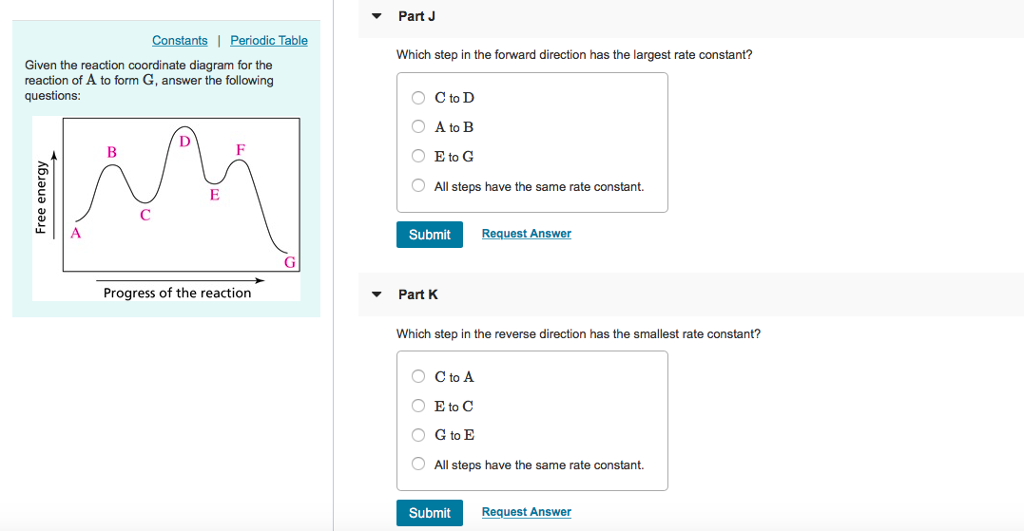 Solved Part J Which step in the forward direction has the | Chegg.com