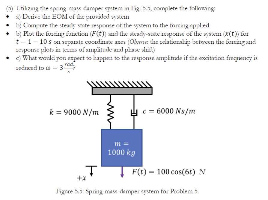 Solved (5) Utilizing the spring-mass-damper system in Fig. | Chegg.com