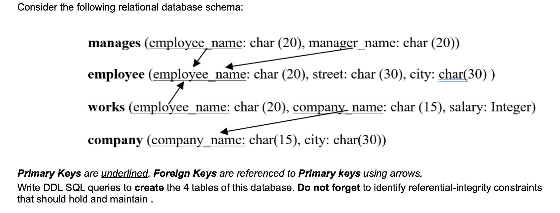 Solved Consider the following relational database schema: | Chegg.com
