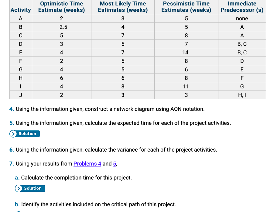 Solved Optimistic Time Activity Estimate (weeks) А 2 B 2.5 с | Chegg.com