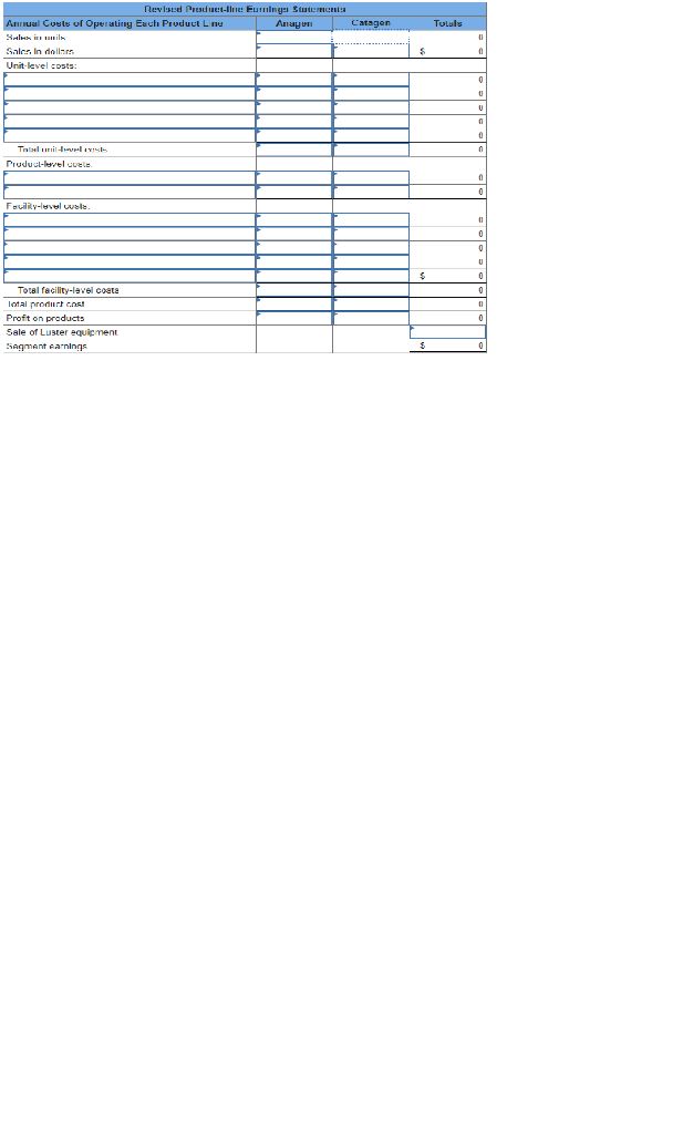 Solved Furst, Inc. believed it could increase the company’s | Chegg.com