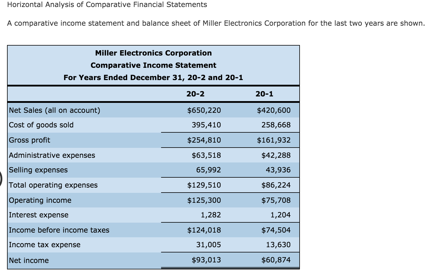Horizontal Analysis Of An Income Statement Balance Sheet Items Format