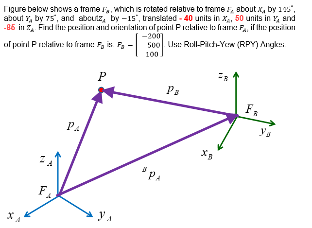 Solved Figure below shows a frame Fs, which is rotated | Chegg.com