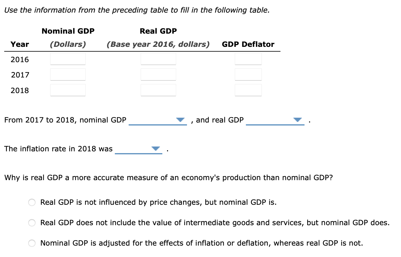 From 2017 to 2018, nominal GDP (increase/decrease) , | Chegg.com