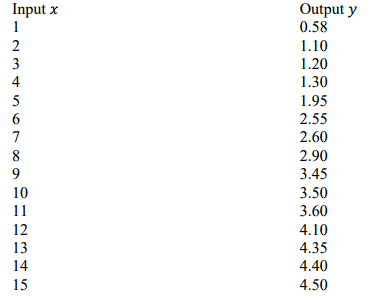Solved 6. Consider the problem of estimating a production | Chegg.com