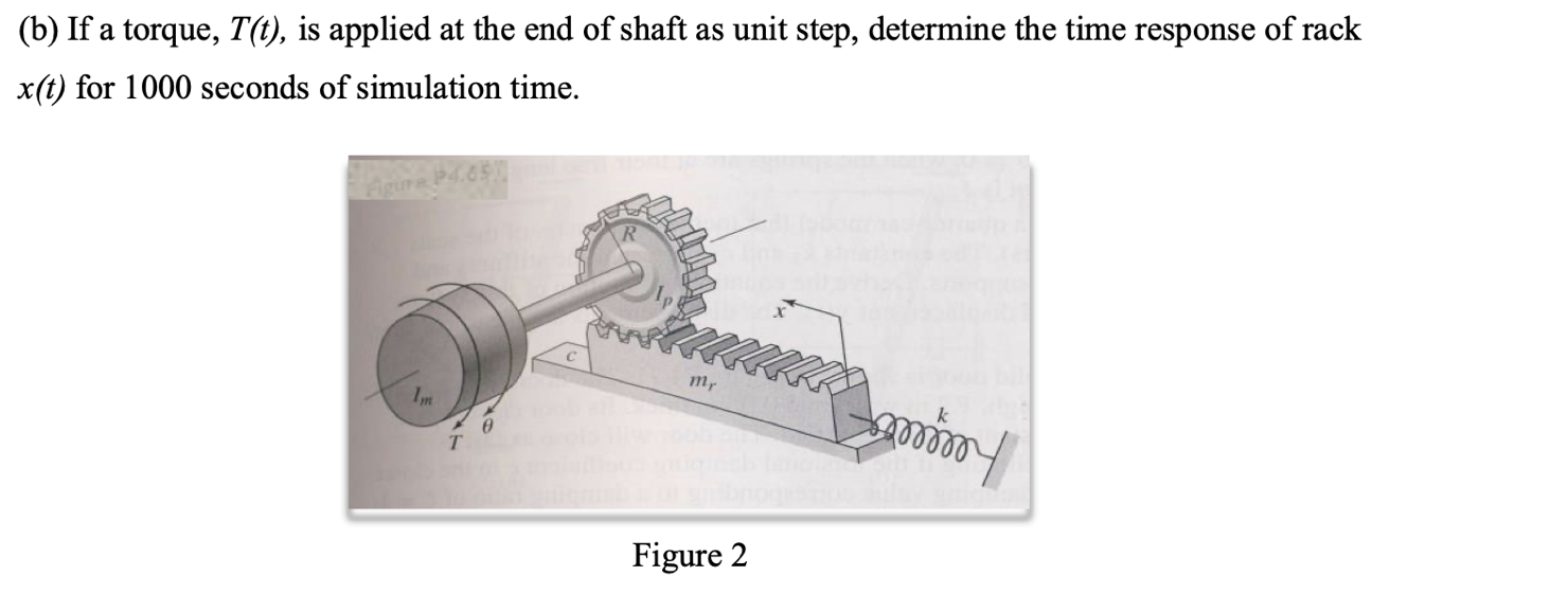 3. Figure 2 shows a rack-and-pinion gear in which a | Chegg.com