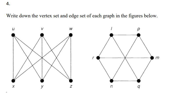 Solved 4. Write down the vertex set and edge set of each | Chegg.com