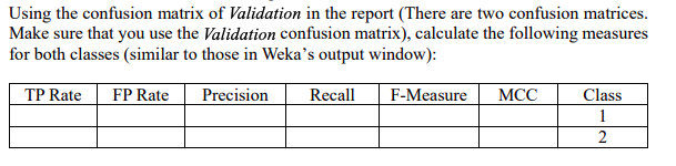Solved Using the confusion matrix of Validation in the | Chegg.com