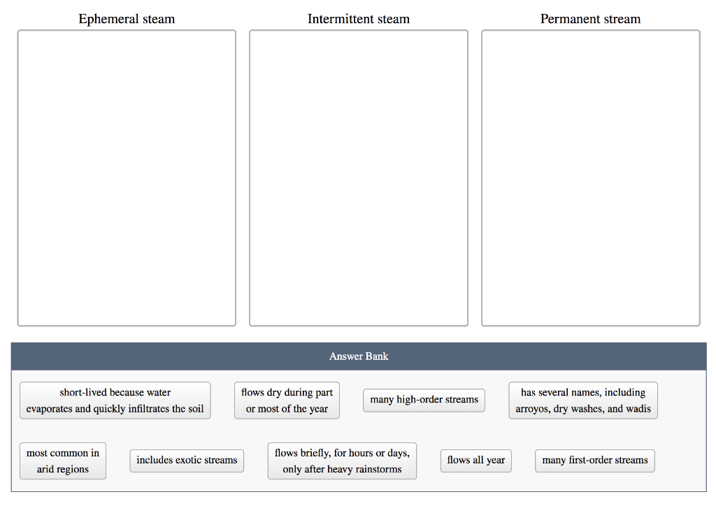 Solved Sort the characteristics of each stream type. Hint: | Chegg.com