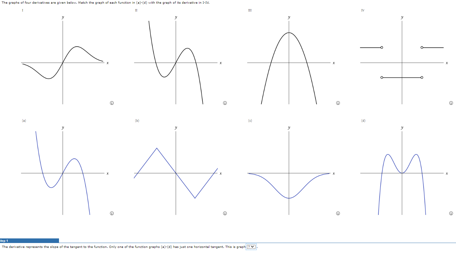 Solved e graphs of four derivatives are given below. Match | Chegg.com