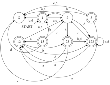 The class and textbook reference the final solution | Chegg.com