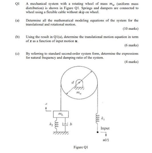 Solved A mechanical system with a rotating wheel of mass 𝑚௪ | Chegg.com