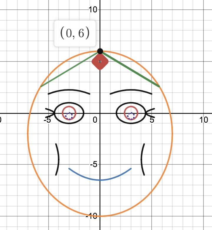 Solved Please find the Conic and Line Intersection in the | Chegg.com