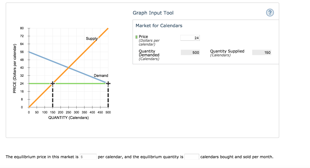 Solved Graph Input Tool Market for Calendars Supply 24 Price | Chegg.com