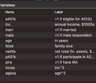 Use the data in 401KSUBS for this exercise. In the | Chegg.com
