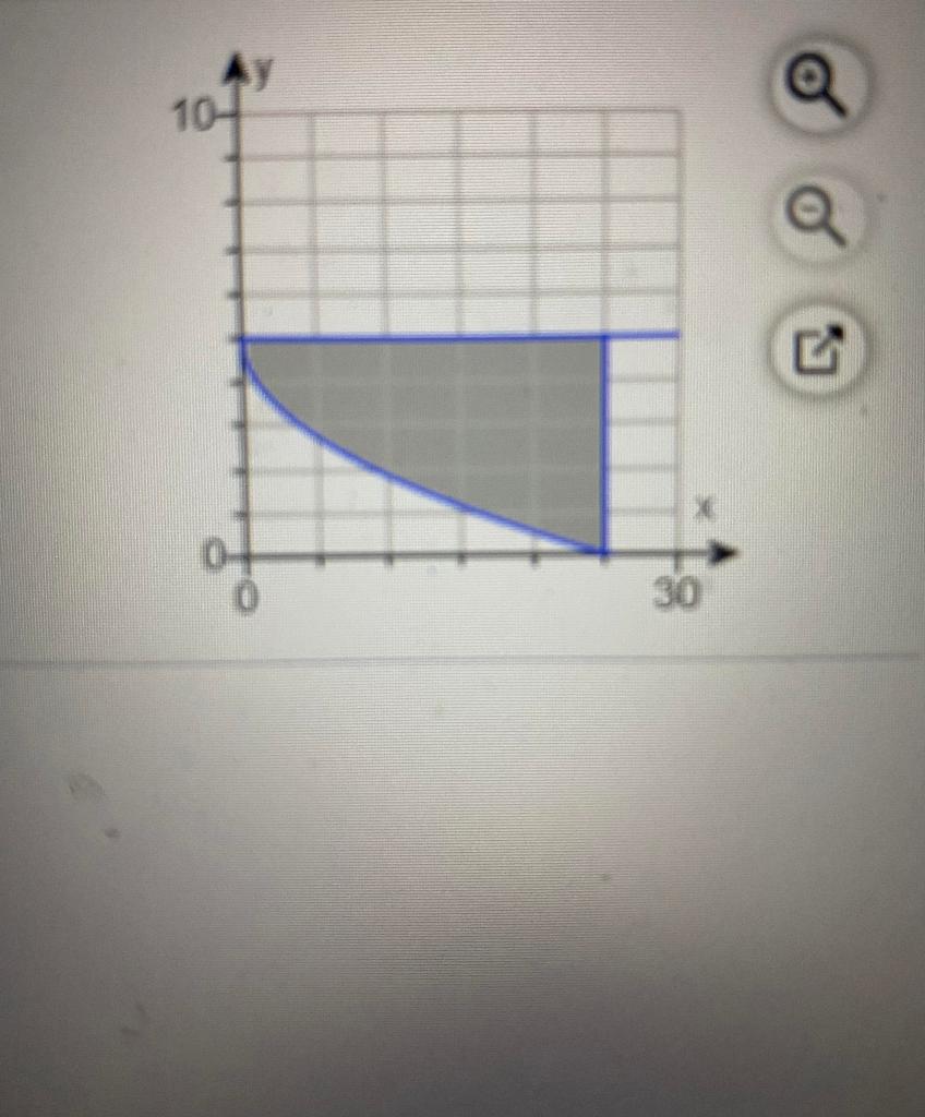 Solved Find the volume of the solid generated when R | Chegg.com