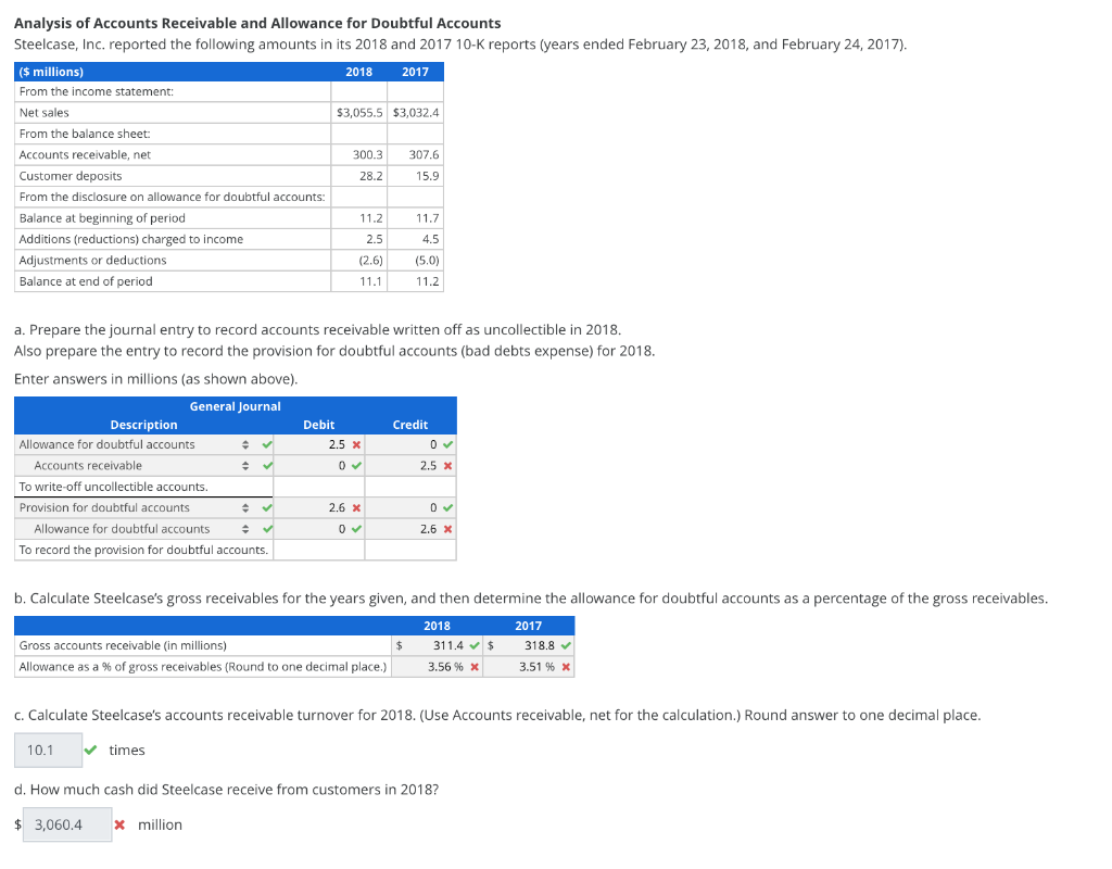 Solved Analysis of Accounts Receivable and Allowance for | Chegg.com