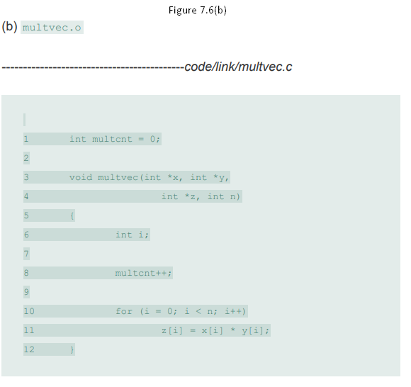 Solved Beginning with C code of the following general form: | Chegg.com