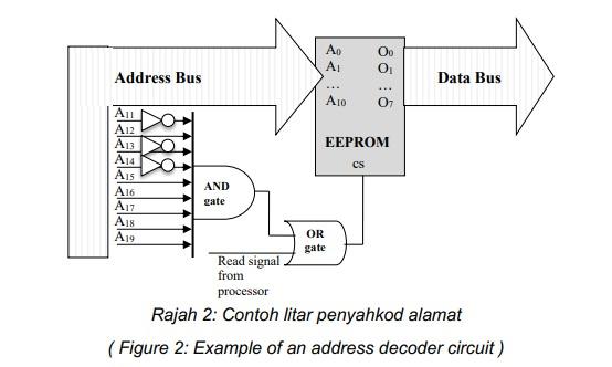 Solved Address decoder can be constructed using simple gates | Chegg.com