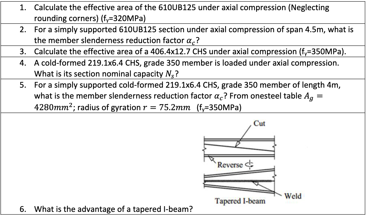 Solved 1. Calculate the effective area of the 610 UB125 | Chegg.com