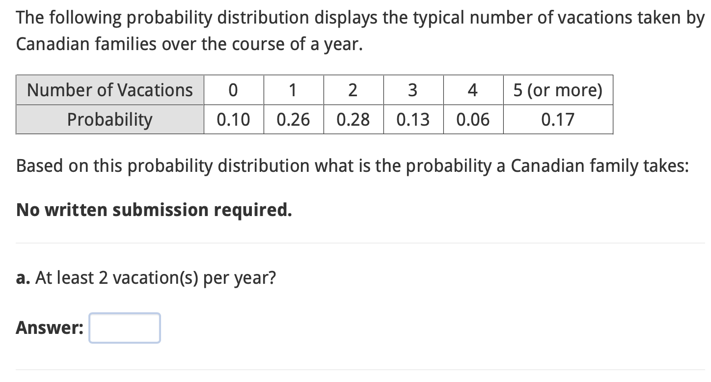 Solved The following probability distribution displays the | Chegg.com