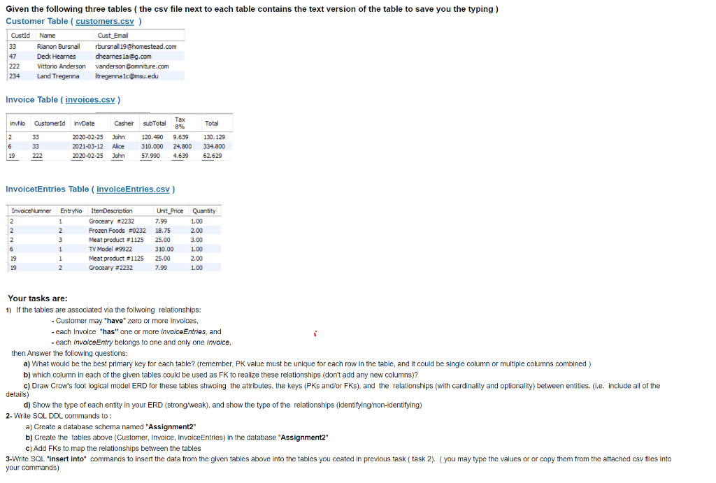 Solved Given the following three tables ( the csv file next | Chegg.com
