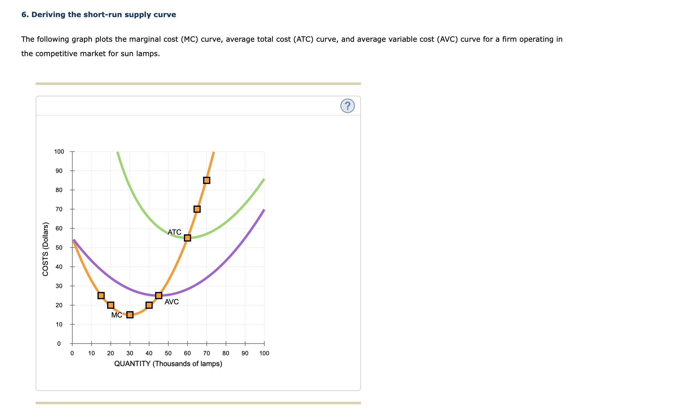 Solved 6. Deriving the short-run supply curve The following | Chegg.com